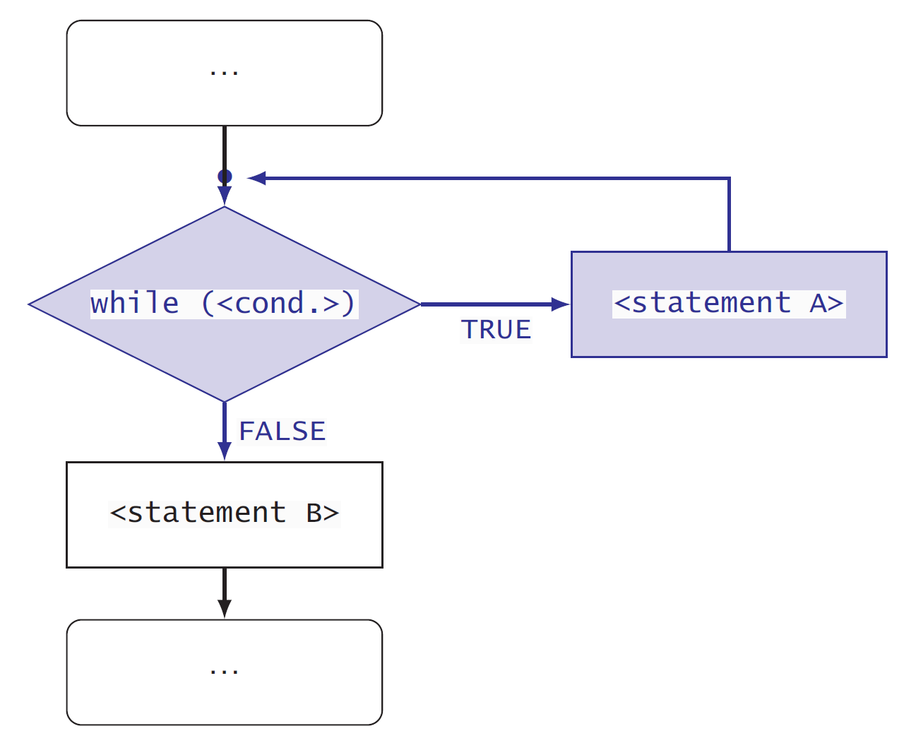 Flow of code execution – Using R for Photobiology